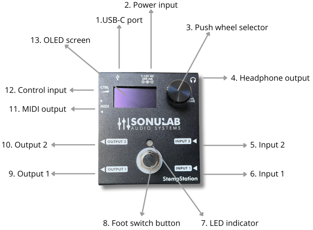 home - SONULAB