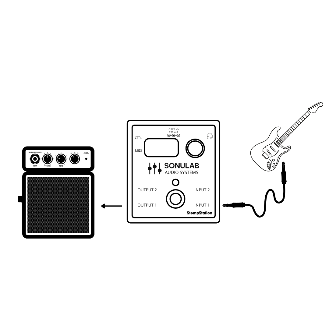 StompStation land - Sonulab